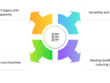 Python Development Outsourcing Step By Step Guide