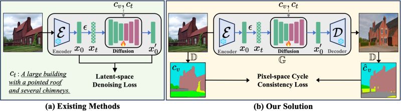 Updated 02 17 New Research Controlnet Adding Conditional Control - Professional 4K Landscape Illustrations | Free Download