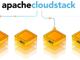 Linbit Storage Day Linbit Sds Apache Cloudstack Linbit