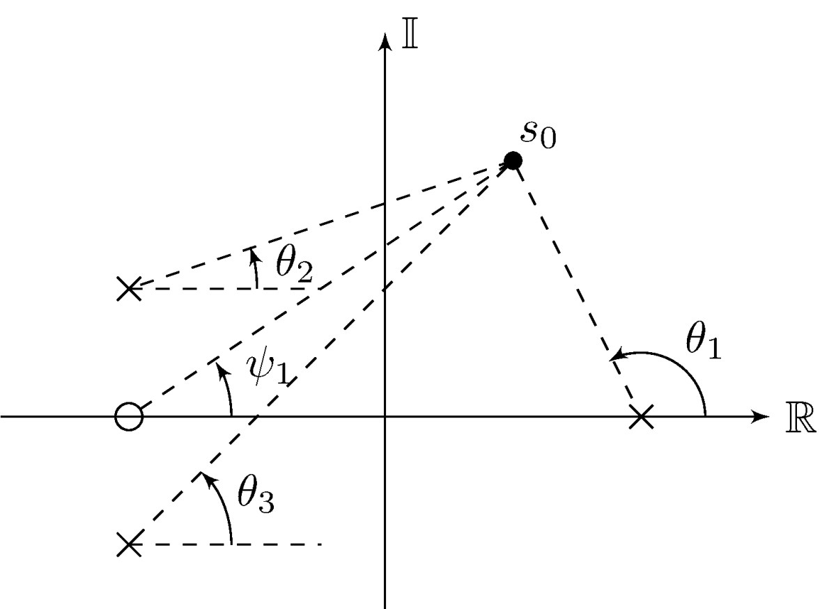 Root Locus Angle Of Departure And Arrival Fundamentals Of Linear