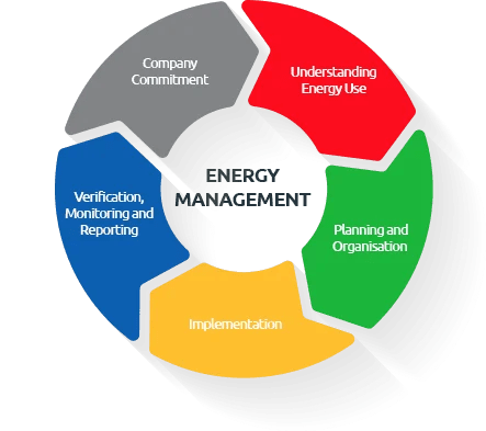 Energy Management System Market Size And Future Growth 2023-2030 ...