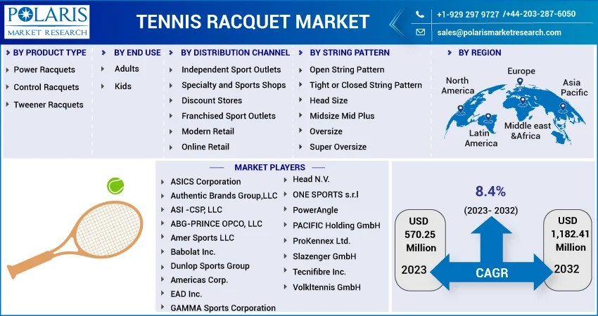Tennis Racquet Market Size Benefits Industry Analysis Forecast till ...