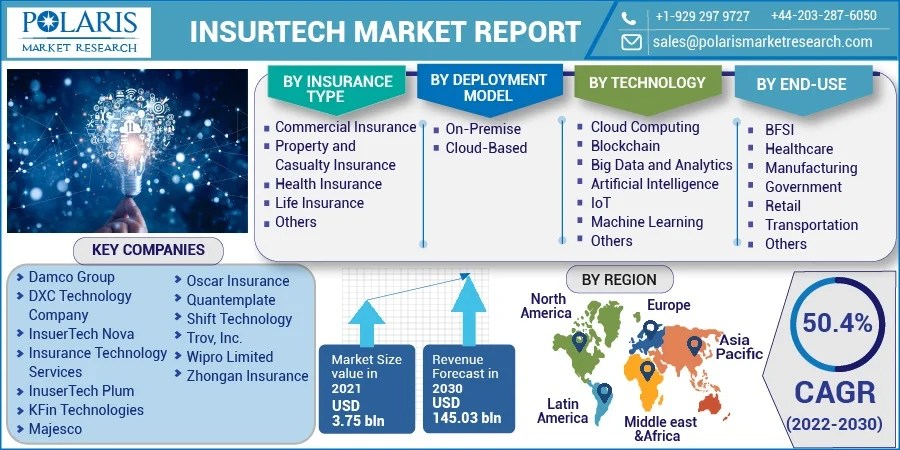 Insurtech Insights: The Evolving Landscape of the Insurtech Market ...