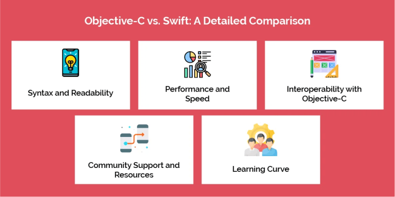 Objective-C vs Swift: A Detailed Comparison for Aspiring iOS Developers - LinkitSoft - Custom ...