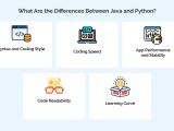Python Vs Java Key Differences Every Developer Should Know