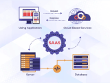 Saas Architecture Explained Key Principles Best Practices