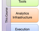 Data Intensive Distributed Computing