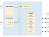 Kernel Development On Arm The Linux Kernel Documentation