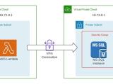 Connecting Aws Lambda To Microsoft Sql Server Using Pyodbc Linuxbeast