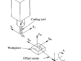 5 Axis Figures Figure 4 Png
