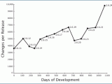 Linux Kernel Maintainer Calls For Embedded Specialist