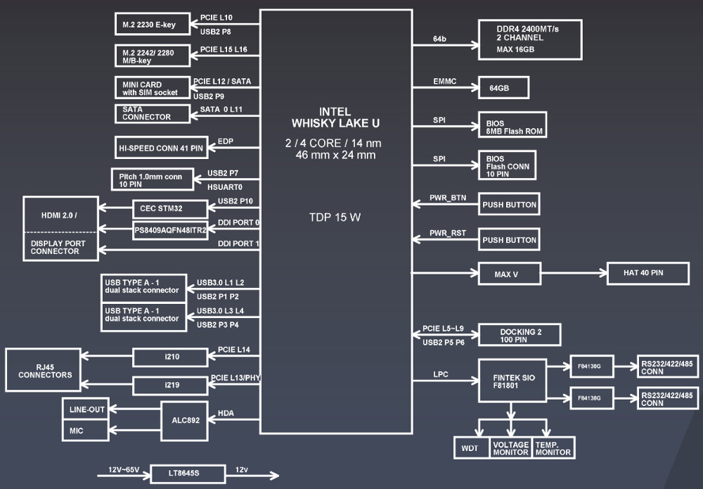 Latest UP Board Combines Whiskey Lake with AI Core X Modules - Circuit ...