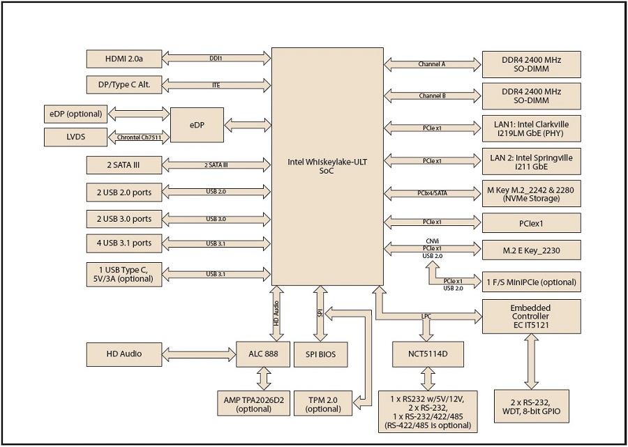 Thin Mini-ITX SBC Boasts 8 USB Ports - Circuit Cellar