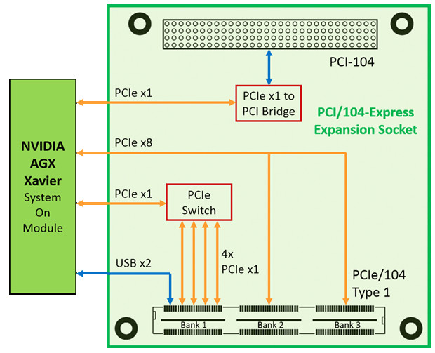 Carrier Boards and Mini-PCs Boost the Jetsons - Circuit Cellar
