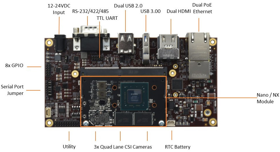 3 Firms Unveil Carriers for Nvidia XavierNX - Circuit Cellar