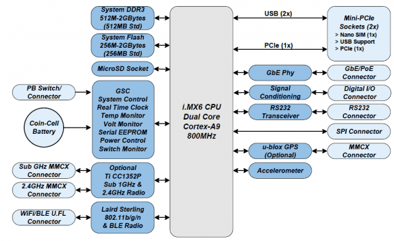 Arm-based SBC has PoE, Wi-Fi/BT and More - Circuit Cellar