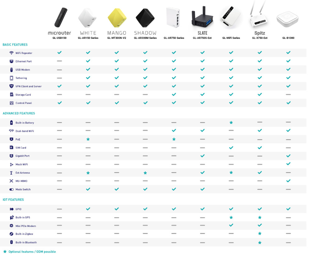 Free IoT Security Platform Runs on OpenWrt Routers and the Raspberry Pi ...