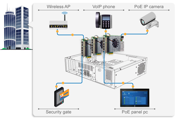 PCIe Expansion Board Packs in 6 PoE Ports - Circuit Cellar