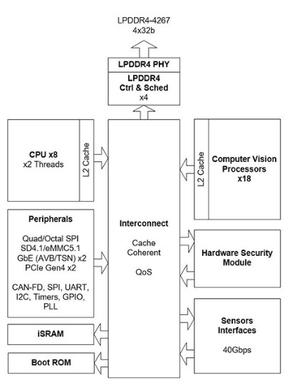 Intel Atom-Based AV Compute Platform Targets Autonomous Cars - Circuit ...