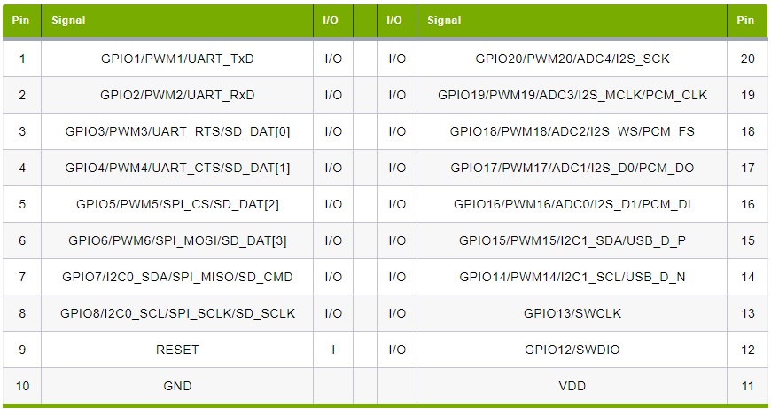 Linaro Launches Two 96Boards SOM Specifications - Circuit Cellar