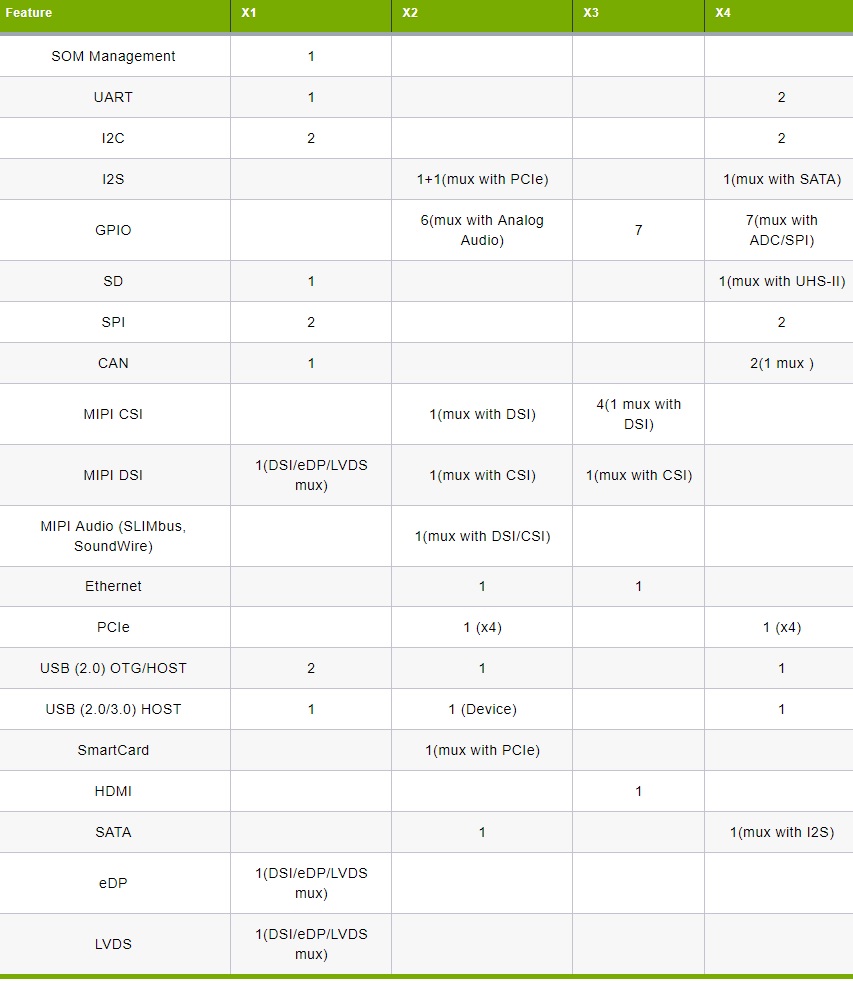 Linaro Launches Two 96Boards SOM Specifications - Circuit Cellar