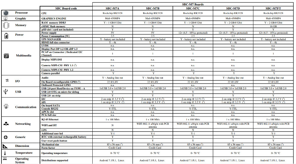 RK3328-Based Industrial SBC Eases Raspbian Porting - Circuit Cellar