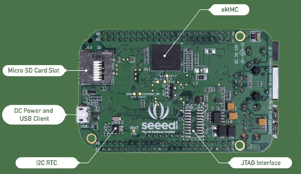 BeagleBone Green SBC Offers LAN and Wi-Fi - Circuit Cellar