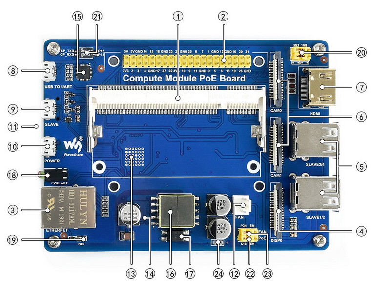 Raspberry Pi CM3 Dev Board Boasts $38 Price - Circuit Cellar