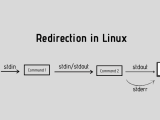 Input Output Error Redirection In Linux Beginner S Guide