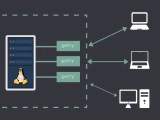 What Is Subshell In Linux Explained