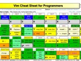 Awesome Vim Cheat Sheets To Help You Learn Vim
