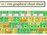 Awesome Vim Cheat Sheets To Help You Learn Vim