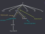Absolute Vs Relative Path In Linux What S The Difference