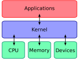Understanding The Linux Kernel Detailed Guide Linux Magazine