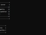 Xfs Mkfile Command Line In Linux A Comprehensive Guide Linux Expert