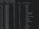 Debugging Techniques For Bash Scripts