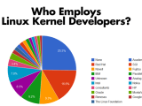 How To Find Linux Unix Kernel Version Via Cli Linux Scripts Hub
