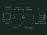 The Importance Of Vpns For Ensuring Linux Network Security By 2025