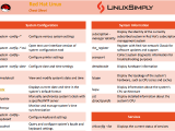 Redhat Linux Commands Cheat Sheet Free Pdf Download