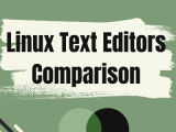 Linux Text Editors Comparison Linuxsimply