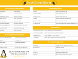 Linux Cheat Sheet Commands Pdf Download Printable Metasploit Cheat