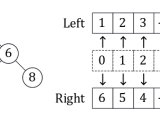 Python Random Forest Classifier Example