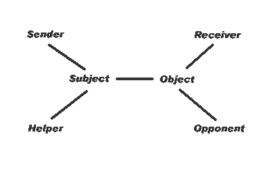 Key Concepts of A.J. Greimas – Literary Theory and Criticism