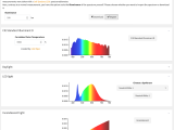 Visual And Non Visual Spectral Analysis Of Light Spectran