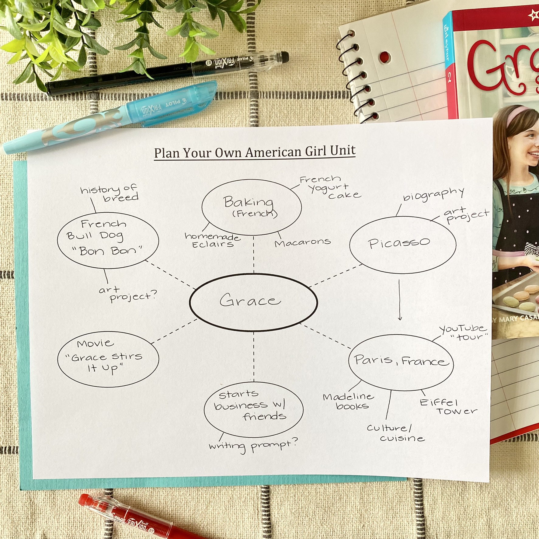 Plan Your Own American Girl Unit Study Guide – Little School of Smiths