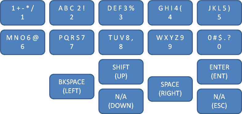 Multi-tap function | LiuDr Electronic Solutions LLC Official Blog