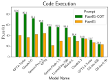 Livecodebench Holistic And Contamination Free Evaluation Of Large