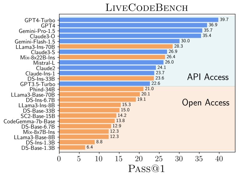 Github Livecodebench Submissions Submissions For Livecodebench - Premium Ocean Photo Gallery - HD