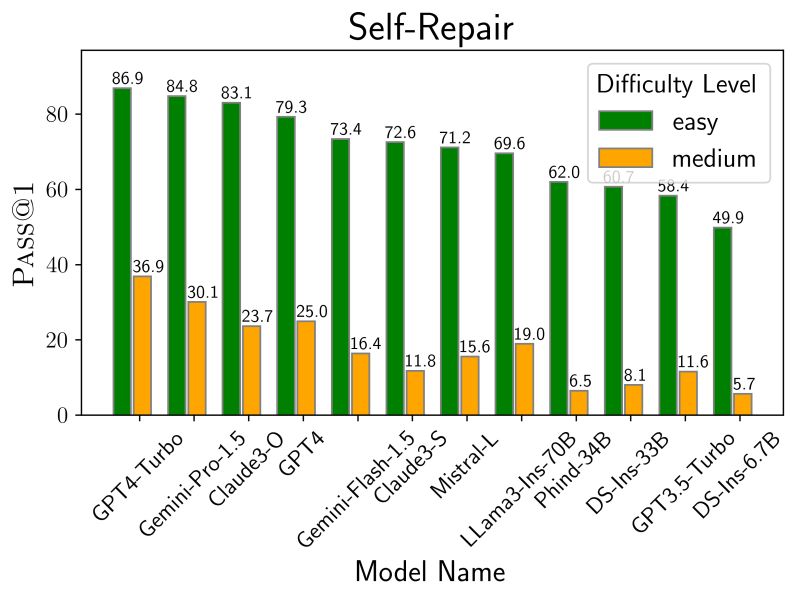 Livecodebench - Best Colorful Backgrounds in Mobile
