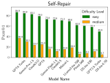 Livecodebench Holistic And Contamination Free Evaluation Of Large